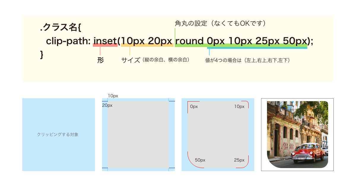 IEサポート終了後にCSSで実装できるclip-pathの使い方 - 株式会社TANE-be｜大阪にあるWebサイト制作