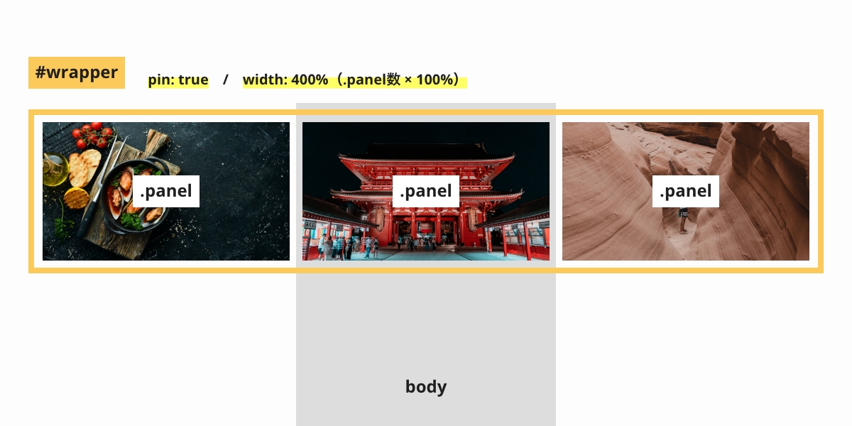 【デモあり】GSAPで横スクロールアニメーションを実装する - 株式会社TANE-be｜大阪にあるWebサイト制作