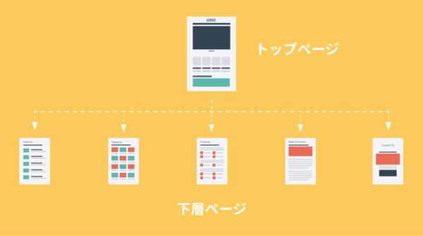 【事例付き】Webデザインの下層ページを作成時に注意するポイント - 株式会社TANE-be｜大阪にあるWebサイト制作