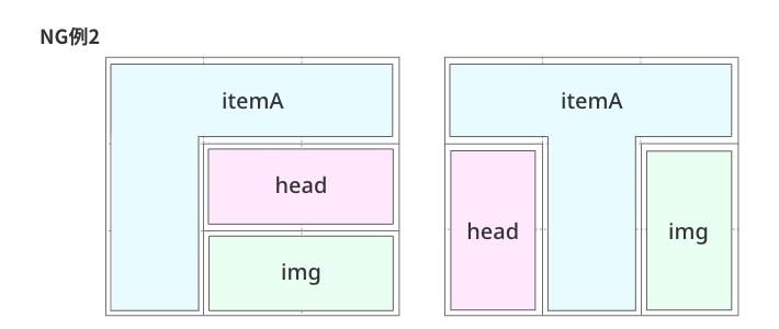 【初心者向け】グリッドレイアウトの基本から実装方法・便利なツールまで解説！ - 株式会社TANE-be｜大阪にあるWebサイト制作